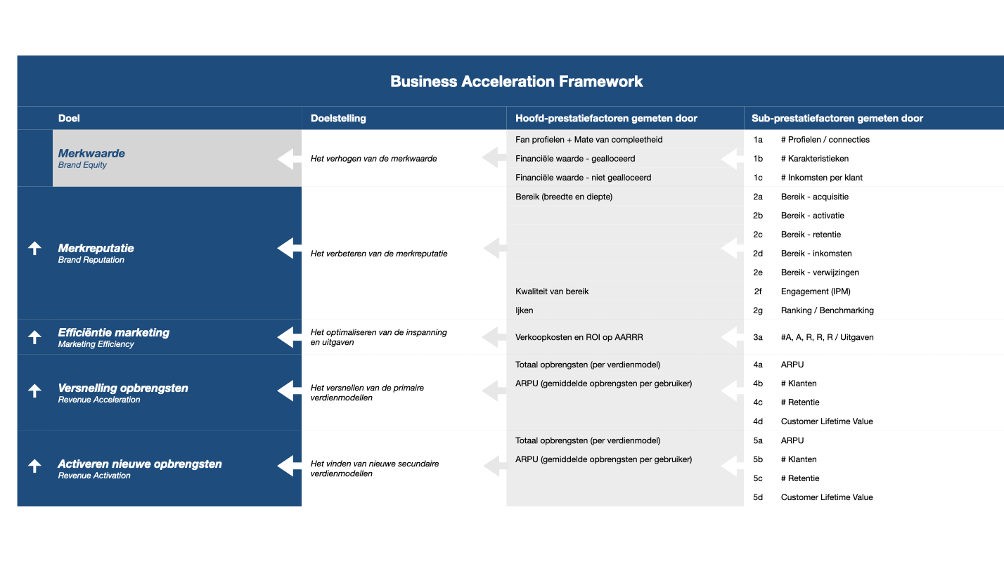 Business-Acceleration-Framework-2022.018 | DDMCA